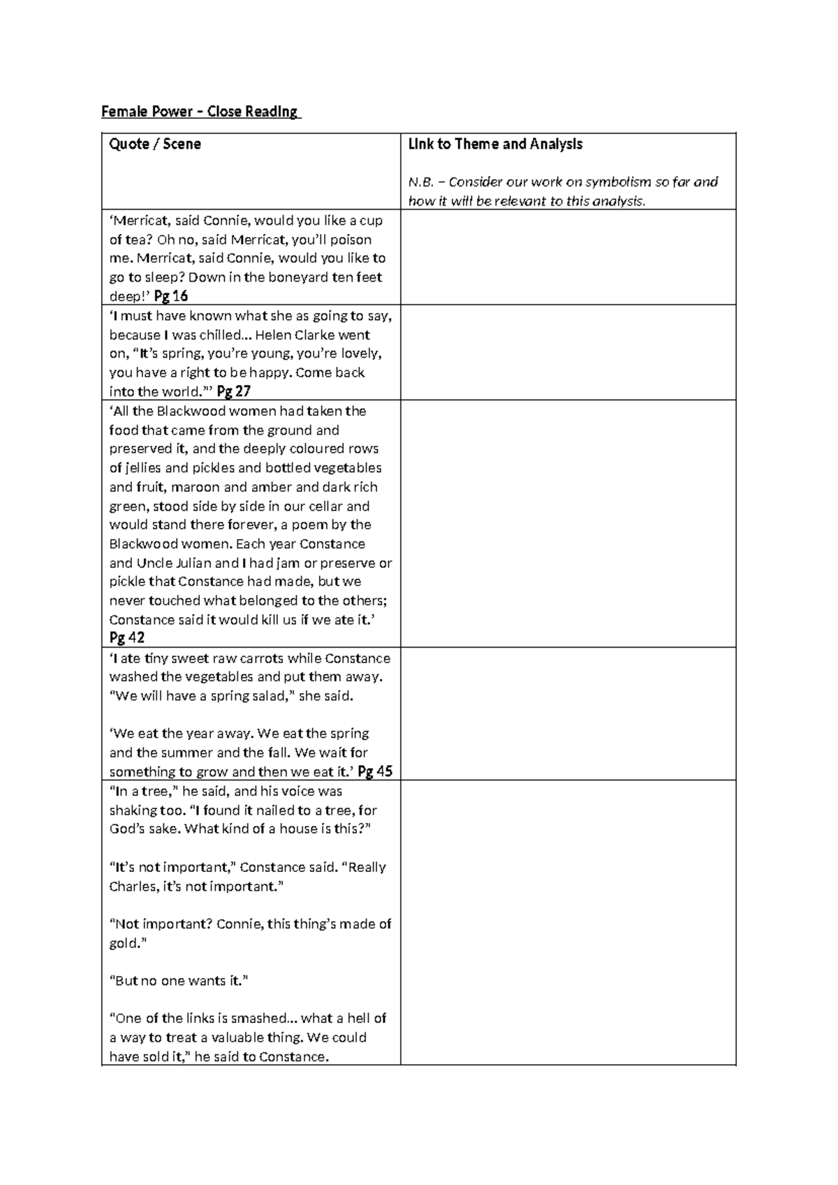 Female Power (ENG 202) - Close Reading Analysis and Themes - Studocu