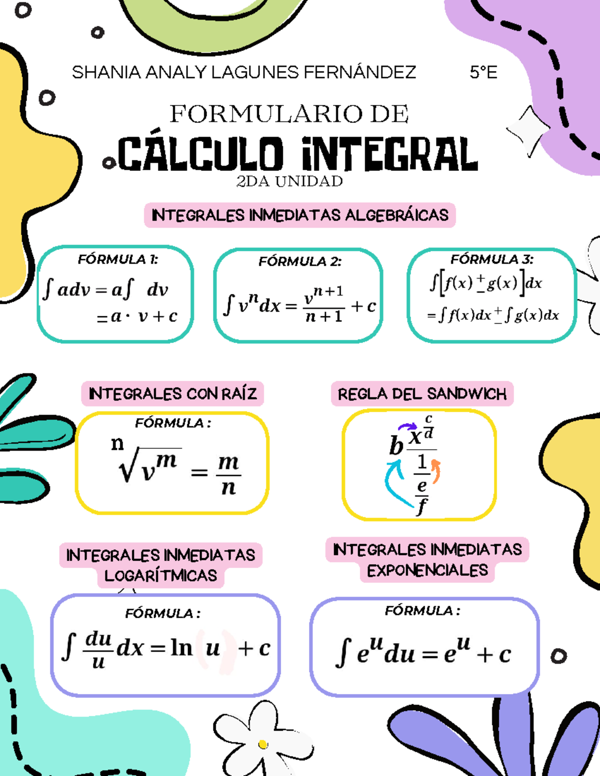 Formulario calculo integral - CÁLCULO INTEGRAL FORMULARIO DE INTEGRALES ...