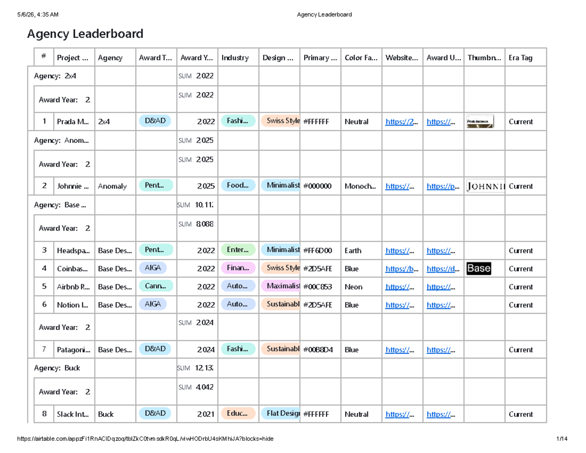 4:35 AM Agency Leaderboard Project: Award Winners Research - Studocu
