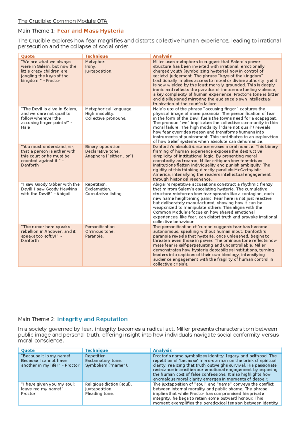The Crucible: Common Module QTA Analysis of Fear, Integrity, and ...