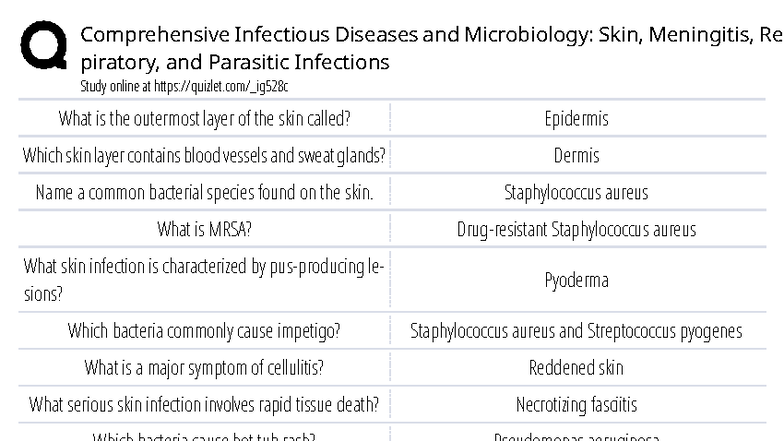 Comprehensive Study Guide for Infectious Diseases & Microbiology (Exam 4) - Studocu