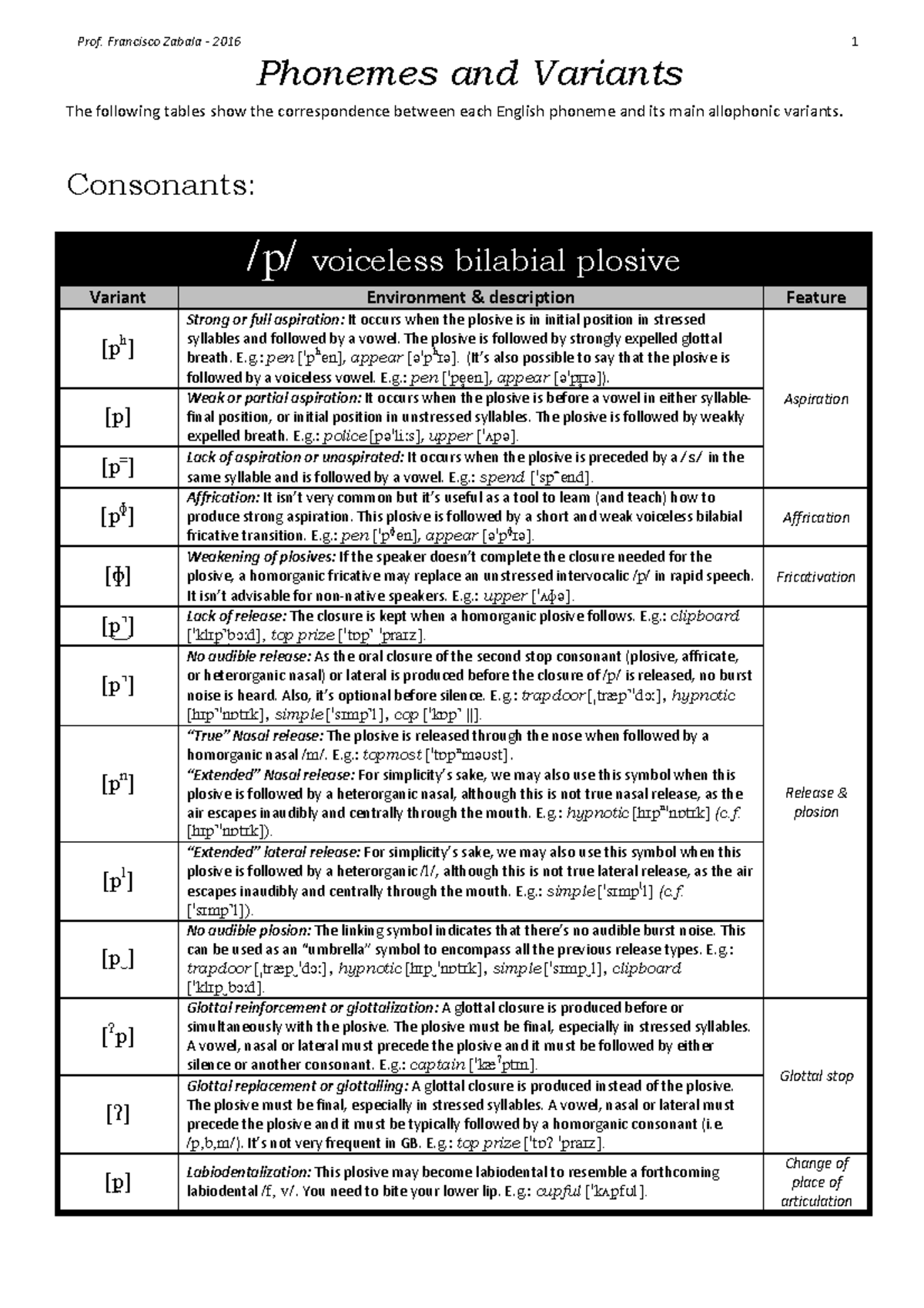 058 - Phoneme Variants: Allophonic Characteristics and Examples - Studocu
