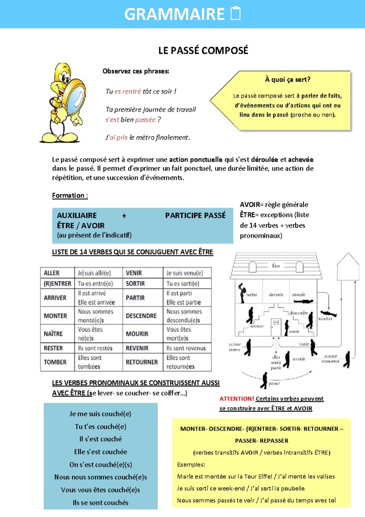 GRAMMAIRE: LE PASSÉ COMPOSÉ - EXERCICES ET FORMATIONS (FR 101) - Studocu