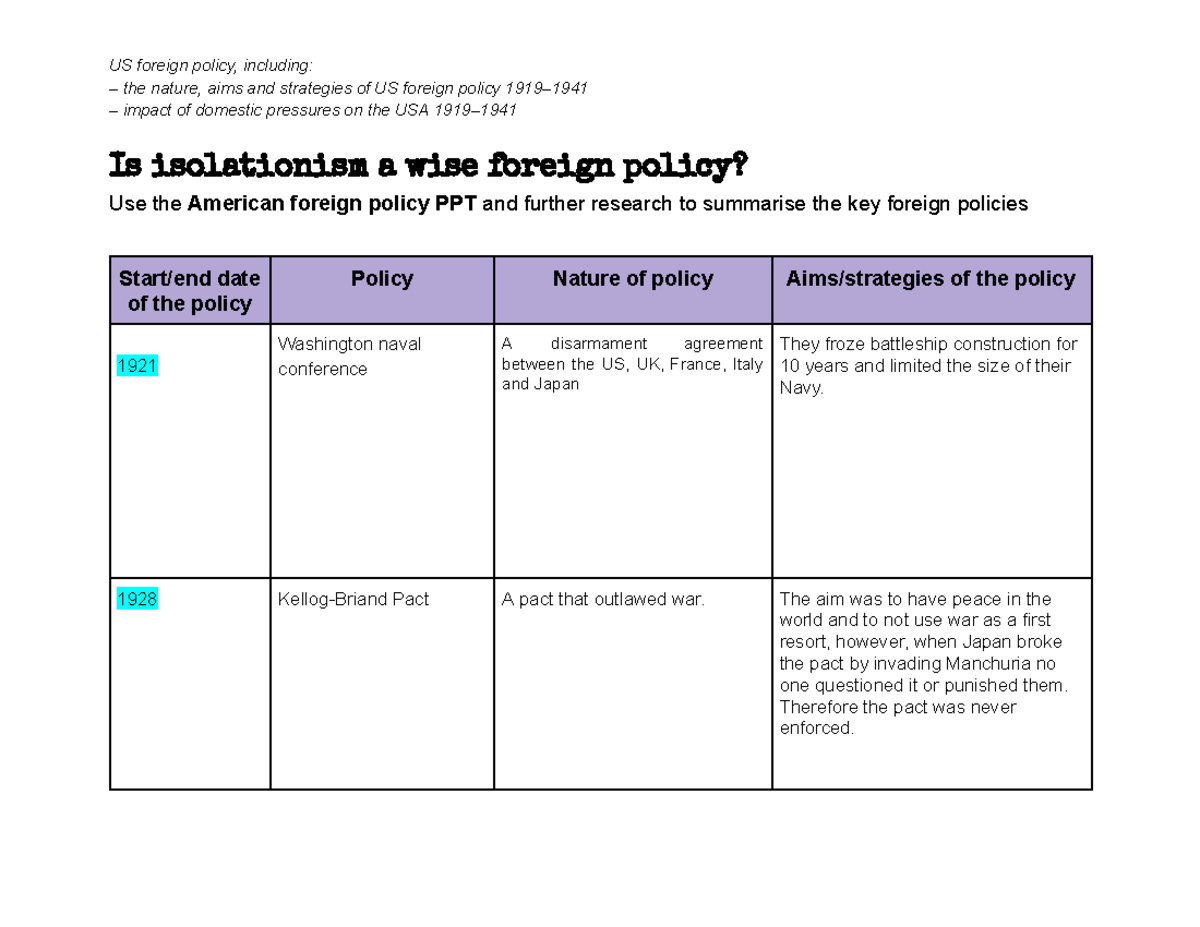 US Foreign Policy in the 1920s and 1930s: Key Strategies and Impacts ...