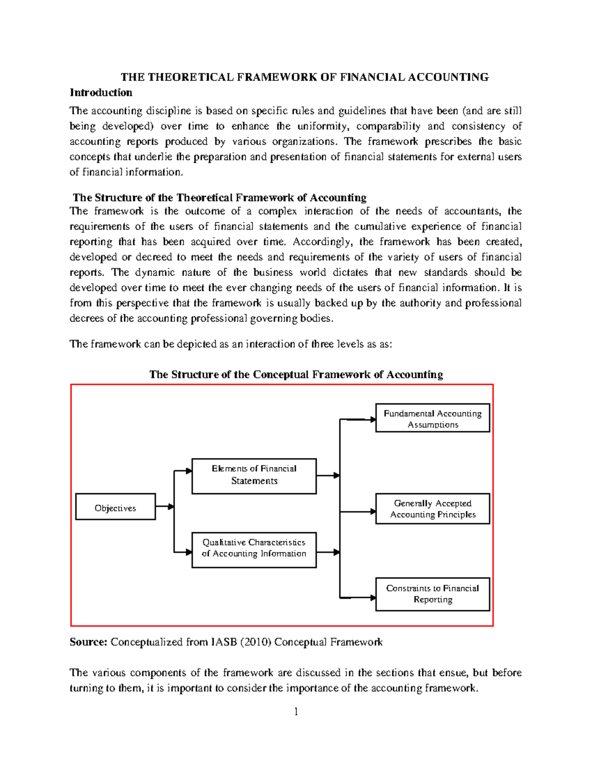 Theoretical Framework of Financial Accounting (FIN 101) - Studocu