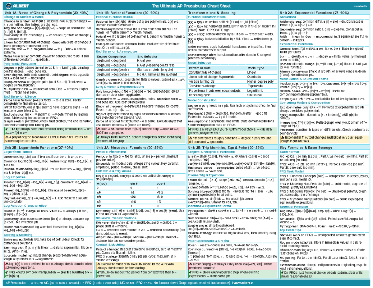 AP Precalculus Cheat Sheet: Units 1A-3B Overview and Key Concepts - Studocu