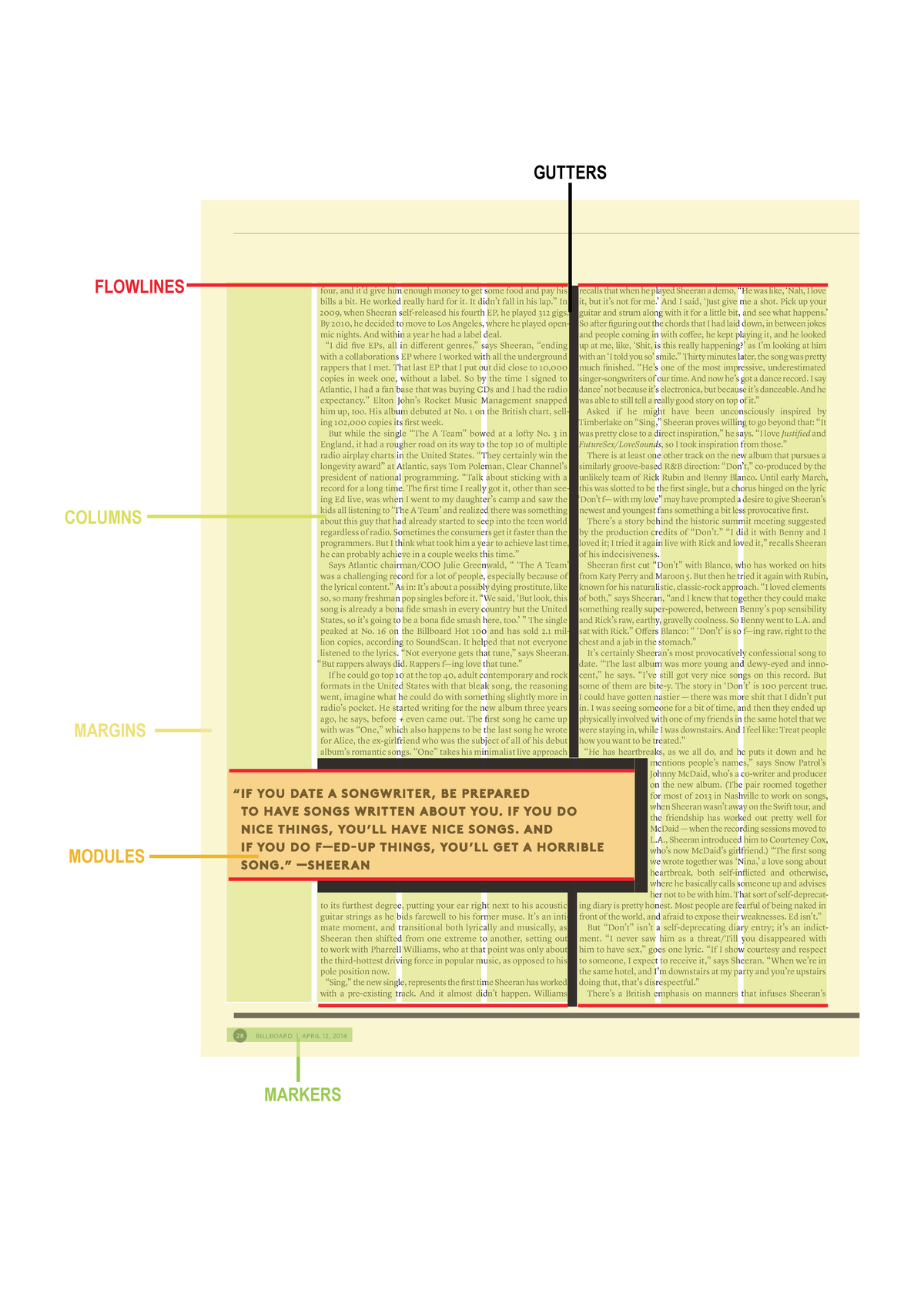 GUTTERS FLOWLINES COLUMNS MARGINS MODULES - A Study Guide - Studocu