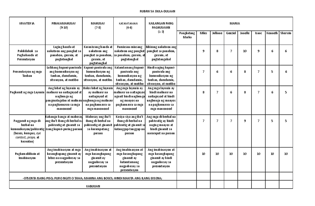 Rubrik sa Dula-Dulaan: Sample Criteria for Role Play Assessment - Studocu