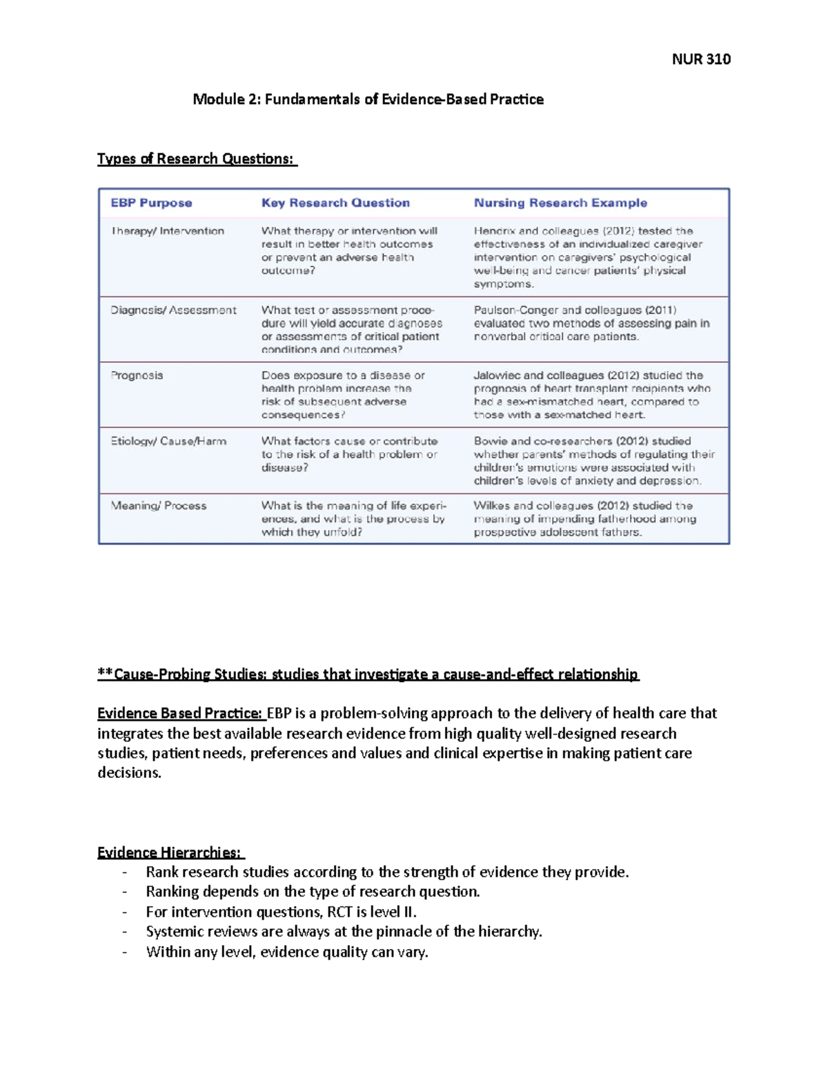 Module 2 - lecture notes - Module 2: Fundamentals of Evidence-Based ...