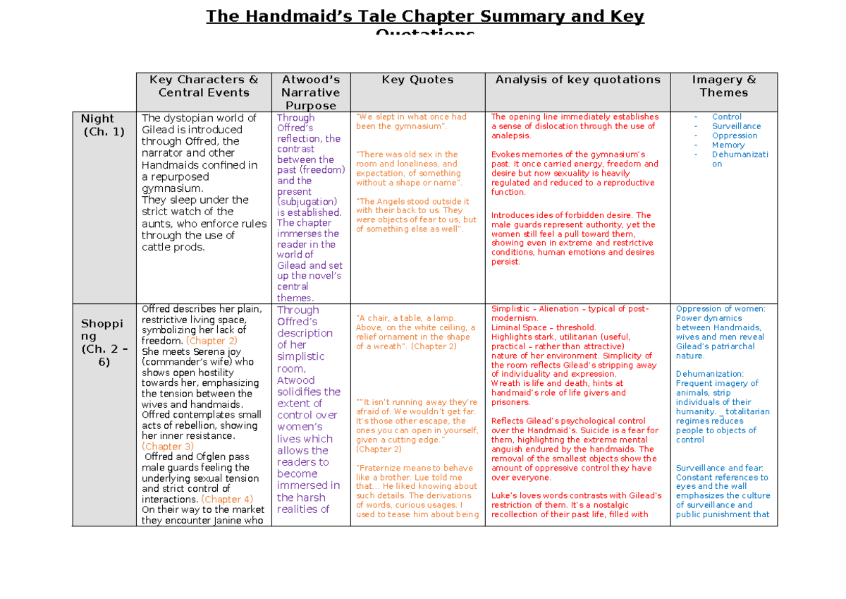 The Handmaid's Tale (ENG 101) Key Quotes Analysis & Themes Overview ...