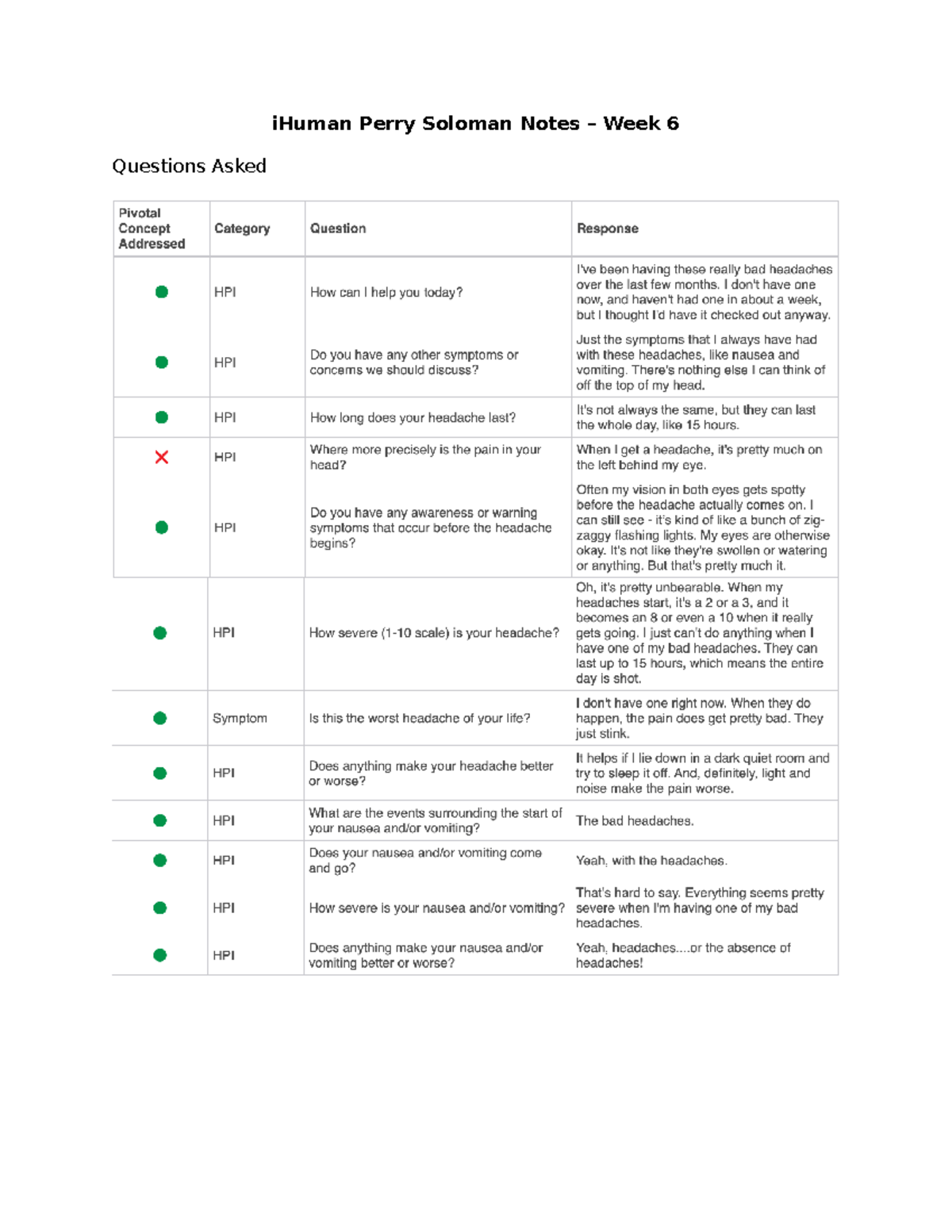 iHuman Perry Soloman Notes - Week 6 Migration and Headache Assessment ...