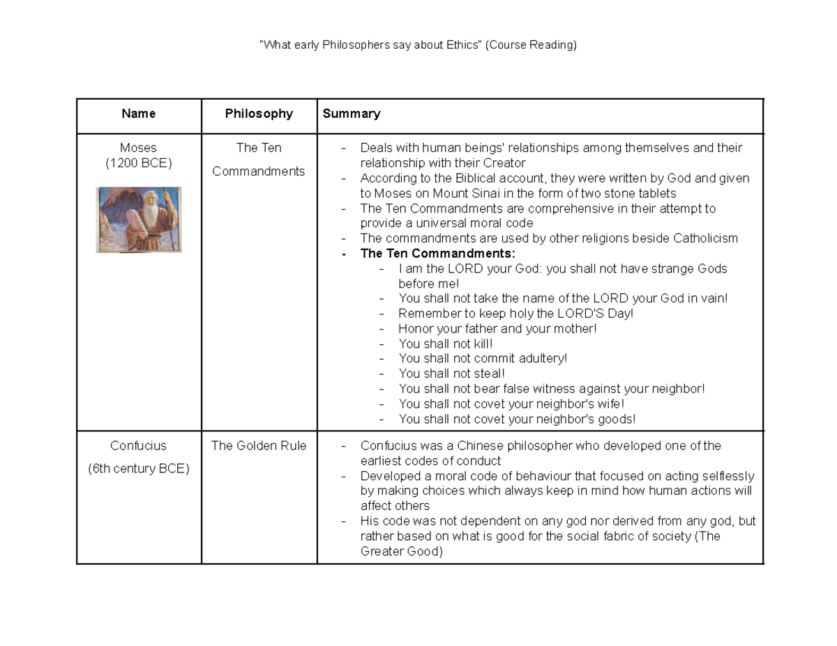 PHIL 101: Early Philosophers on Ethics - Course Reading Summary - Studocu
