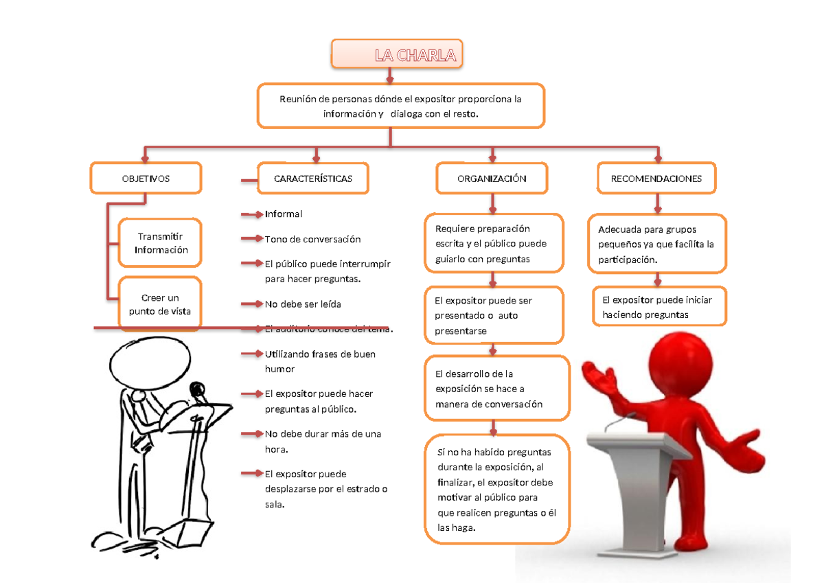 La charla - LA CHARLA Reunión de personas dónde el expositor ...