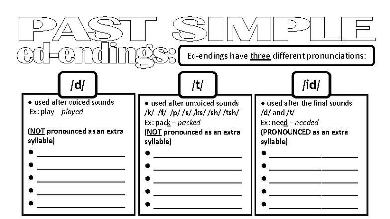 Simple Past - Ed Endings Pronunciation Guide - Studocu