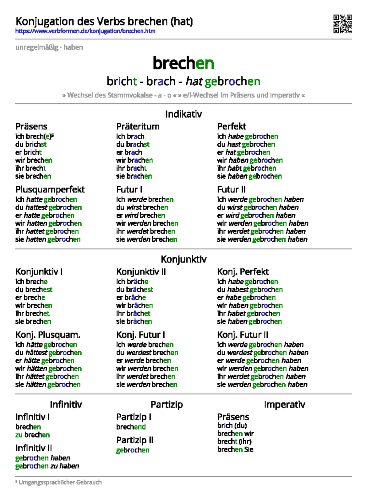 Konjugation des Verbs "brechen" - Deutsch Grammatik Übersicht - Studocu
