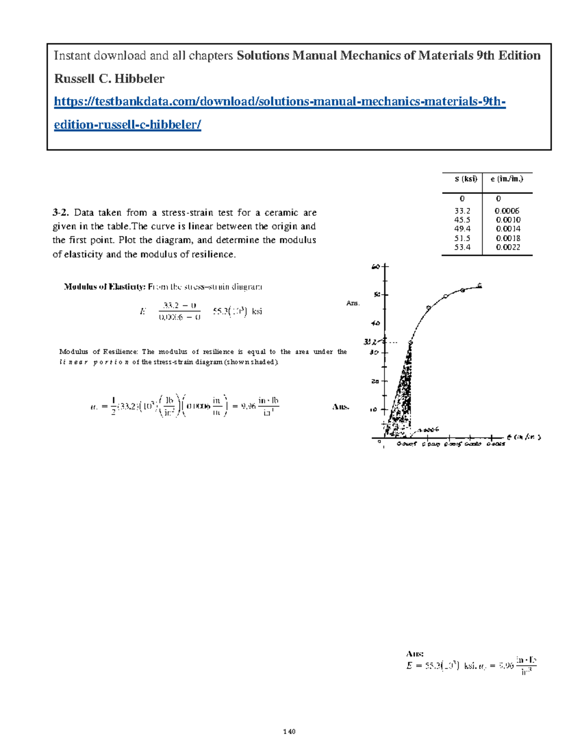 Mechanics of Materials 9th Ed: Solutions Manual & Elasticity Analysis - Studocu
