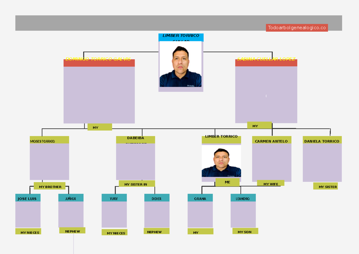 Family TREE - DESCENDENCIA - Idioma Ingles 2 - T e x t SABINA CUELLAR ...