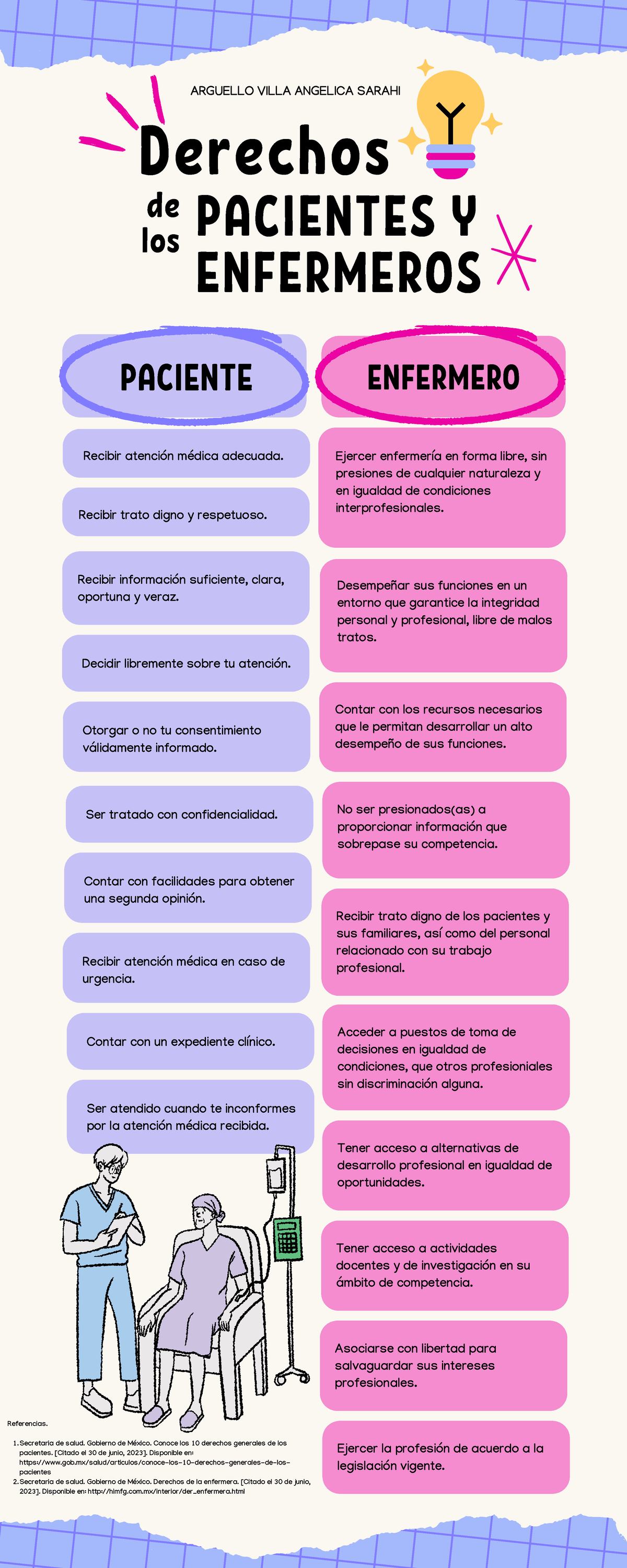 Derechos de pacientes y enfermeros - Contar con los recursos necesarios ...