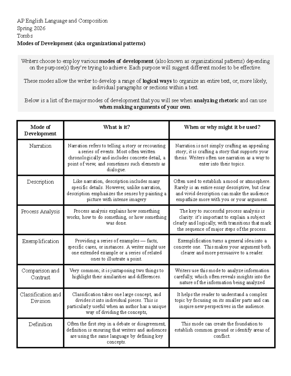 AP English Language and Composition Spring 2026: Modes of Development ...