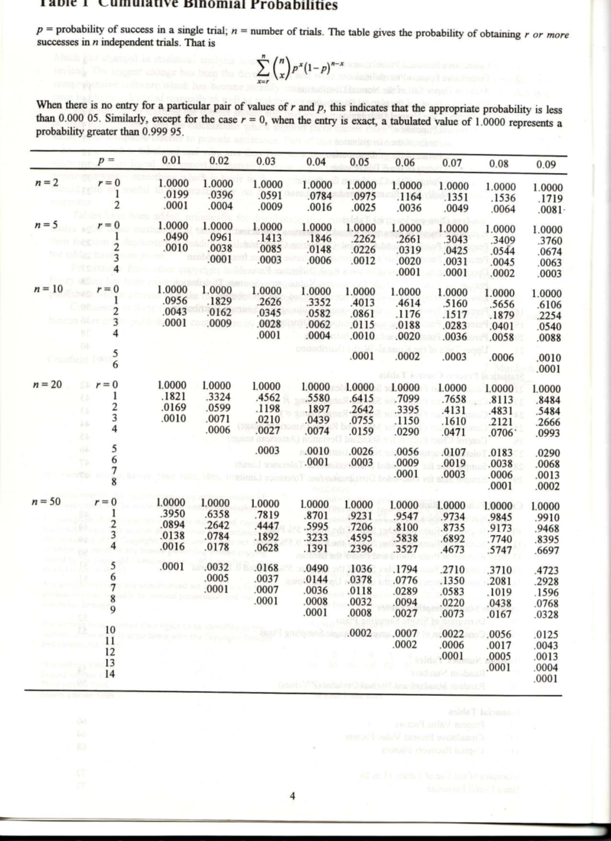 Statistical Table for Cumulative Probabilities - CHAP 4 - Studocu