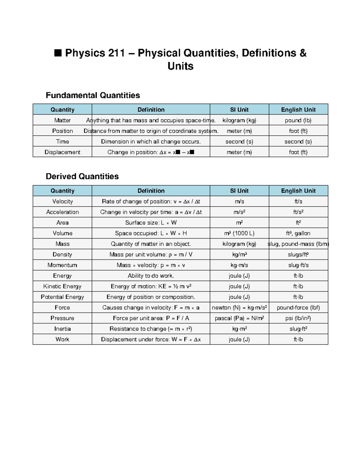 Physics 211 - Overview of Fundamental & Derived Physical Quantities ...