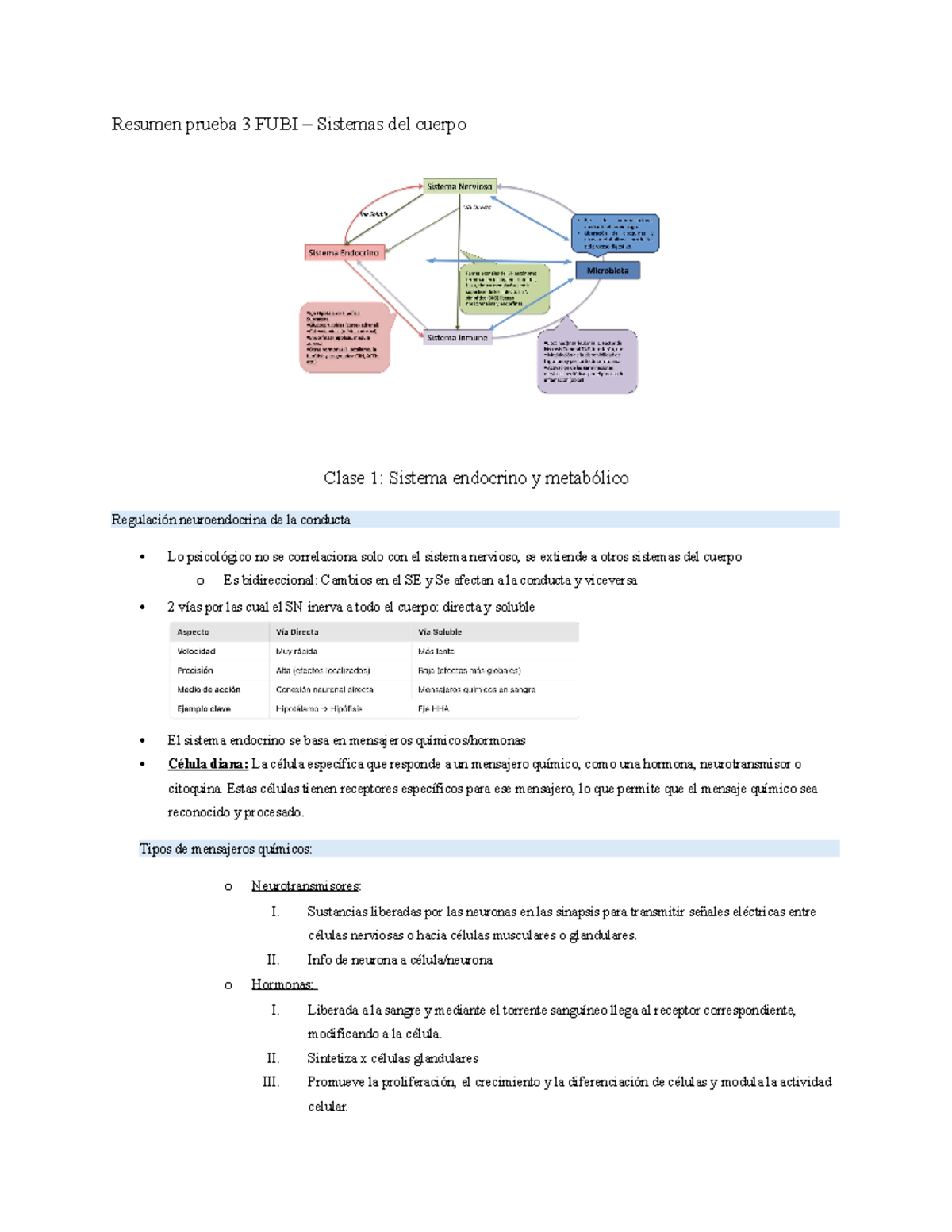 Resumen prueba 3 FUBI - Resumen prueba 3 FUBI – Sistemas del cuerpo ...