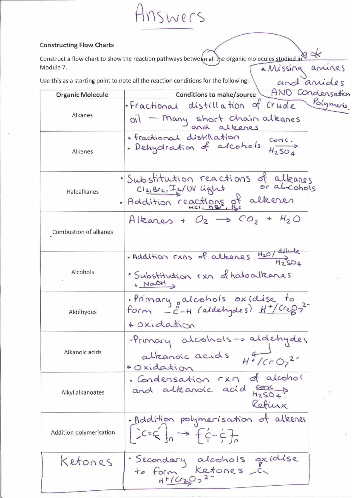 Constructing Flow Charts: Reaction Pathways in Organic Mi S Module 7 ...