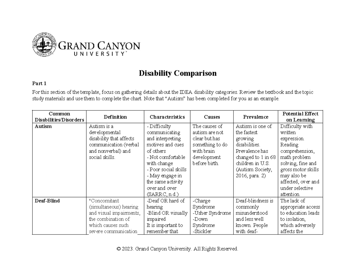 T3 Comparative Analysis of IDEA Disability Categories and Impacts - Studocu