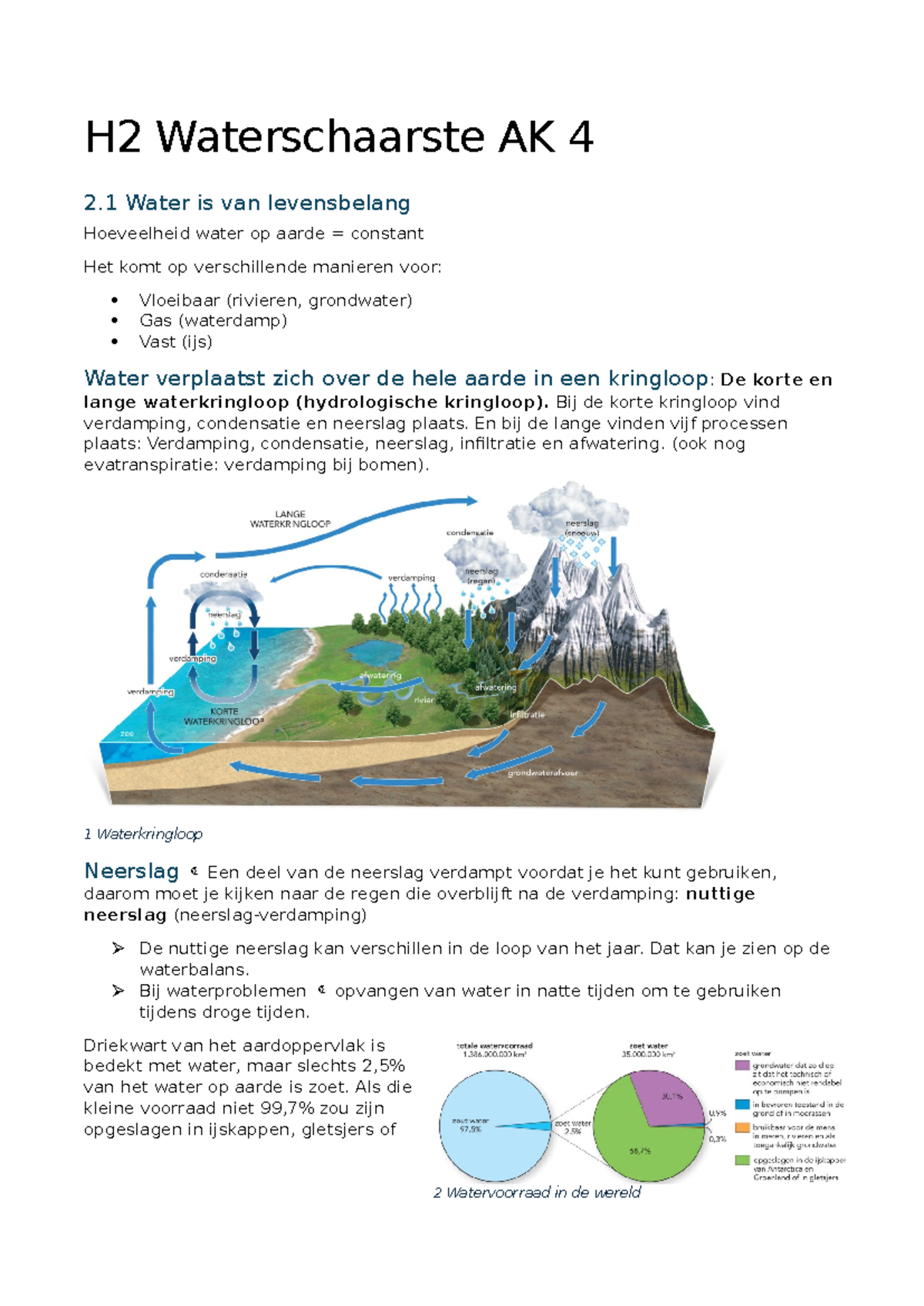 H2 Waterschaarste AK: De Impact op Watergebruik en Beheer - Studeersnel