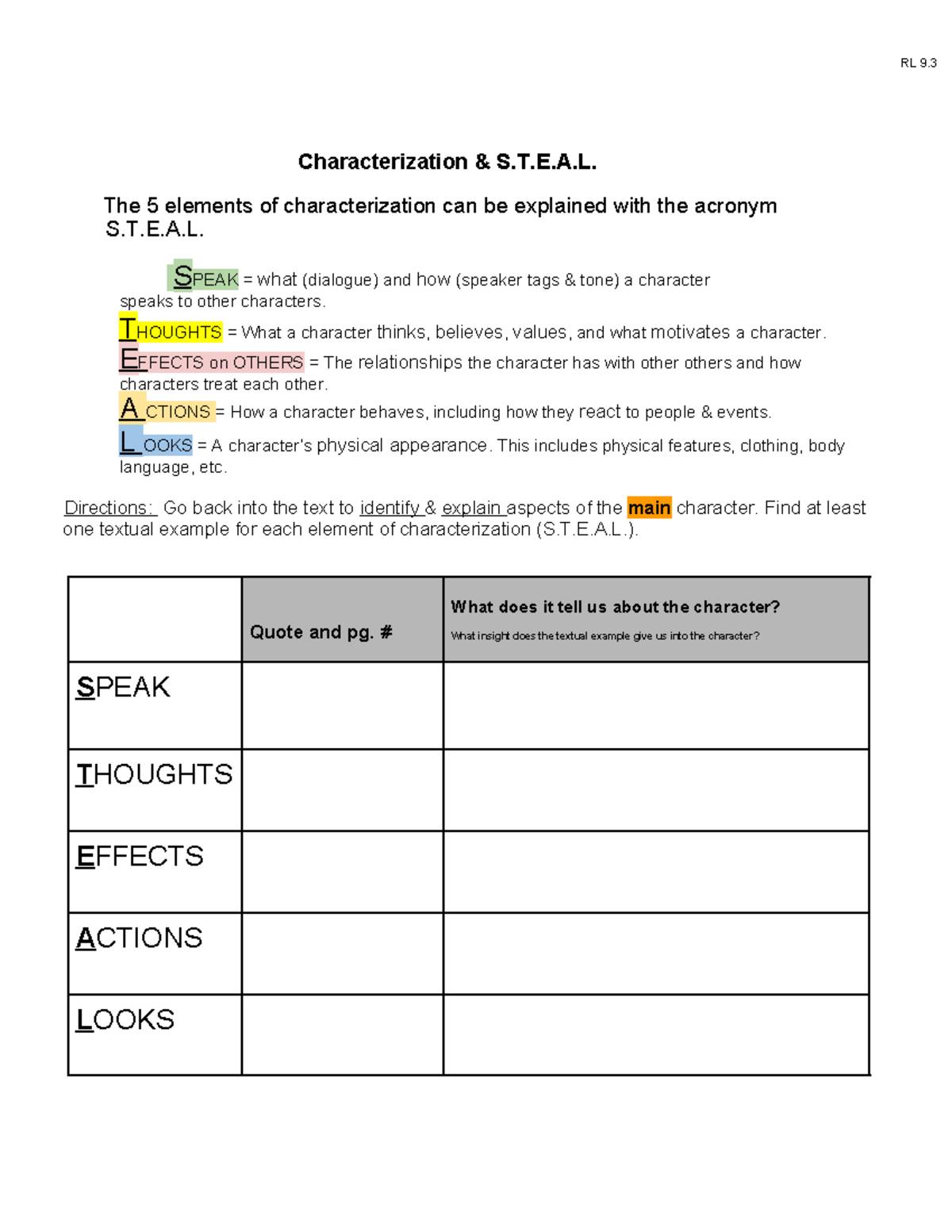 Steal chart “Lamb to the Slaughter” (p. 46-57) - RL 9. Characterization ...