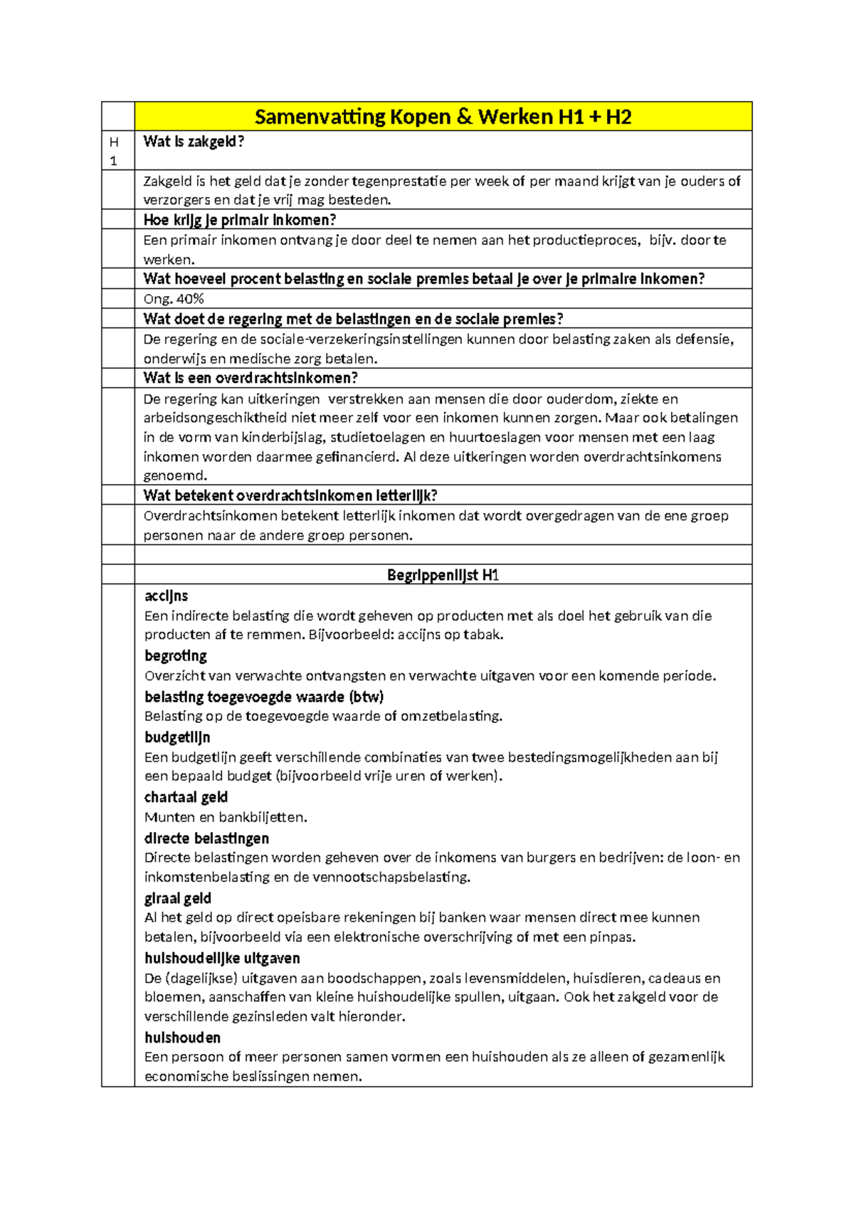 Samenvatting Scheikunde H1 + H2 - Financieel Inzicht en Begrippen ...