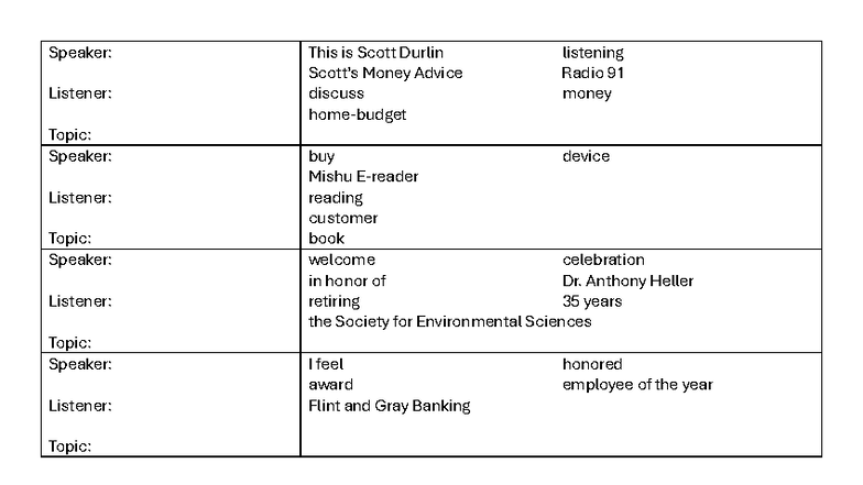 Unit 4: Listening Skills and Speaker-Listener Dynamics - Studocu