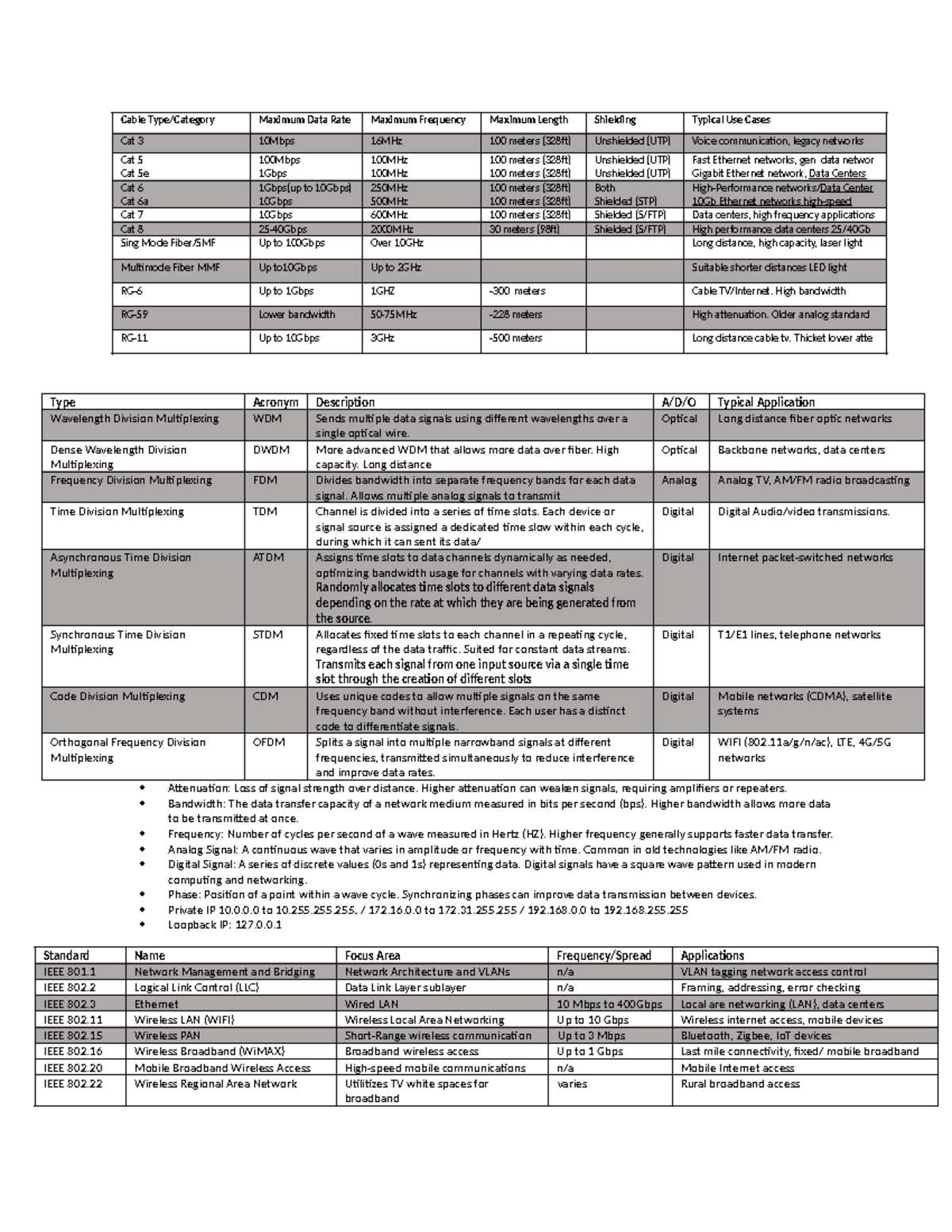 Cable Data Rates and Applications: Helpful Charts for Networking - Studocu
