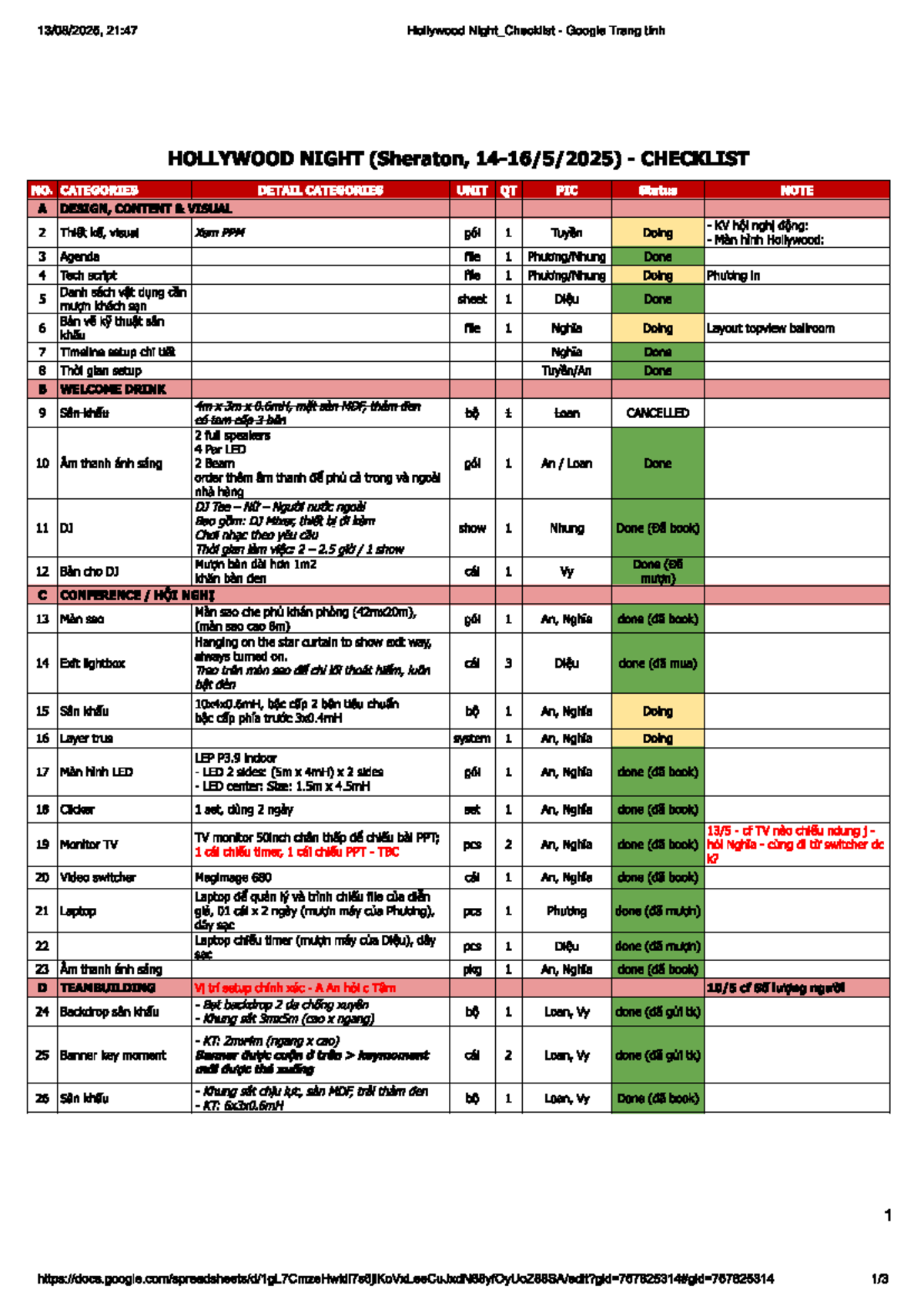 21:47 Hollywood Night Event Checklist (Sheraton) - Studocu
