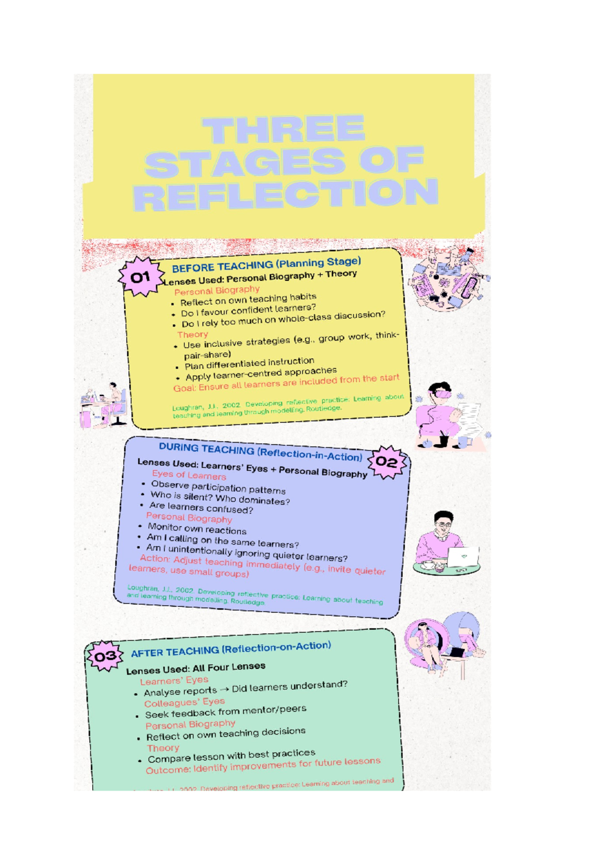 TRPR 2: Reflective Practice in Teaching for Inclusive Learning - Studocu