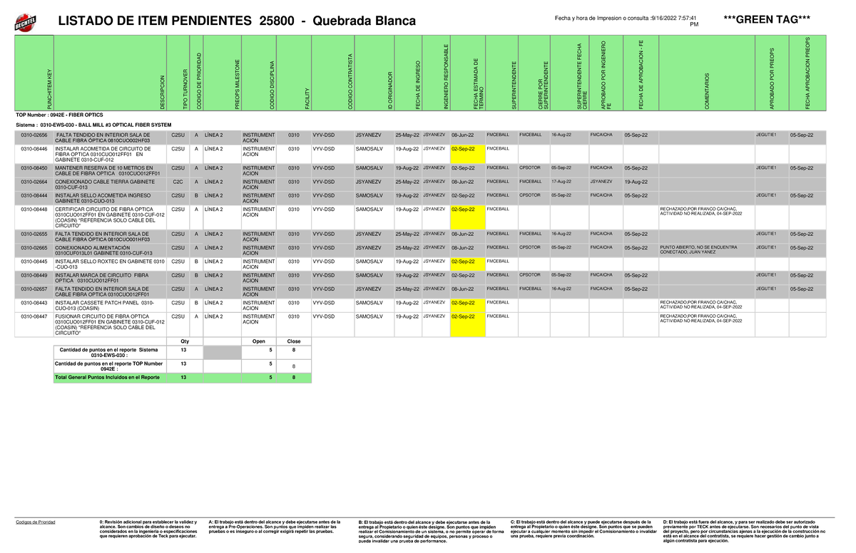 2.00 Reporte General Punch List Green Tag Rev1 (16) - PUNCHITEM KEY ...