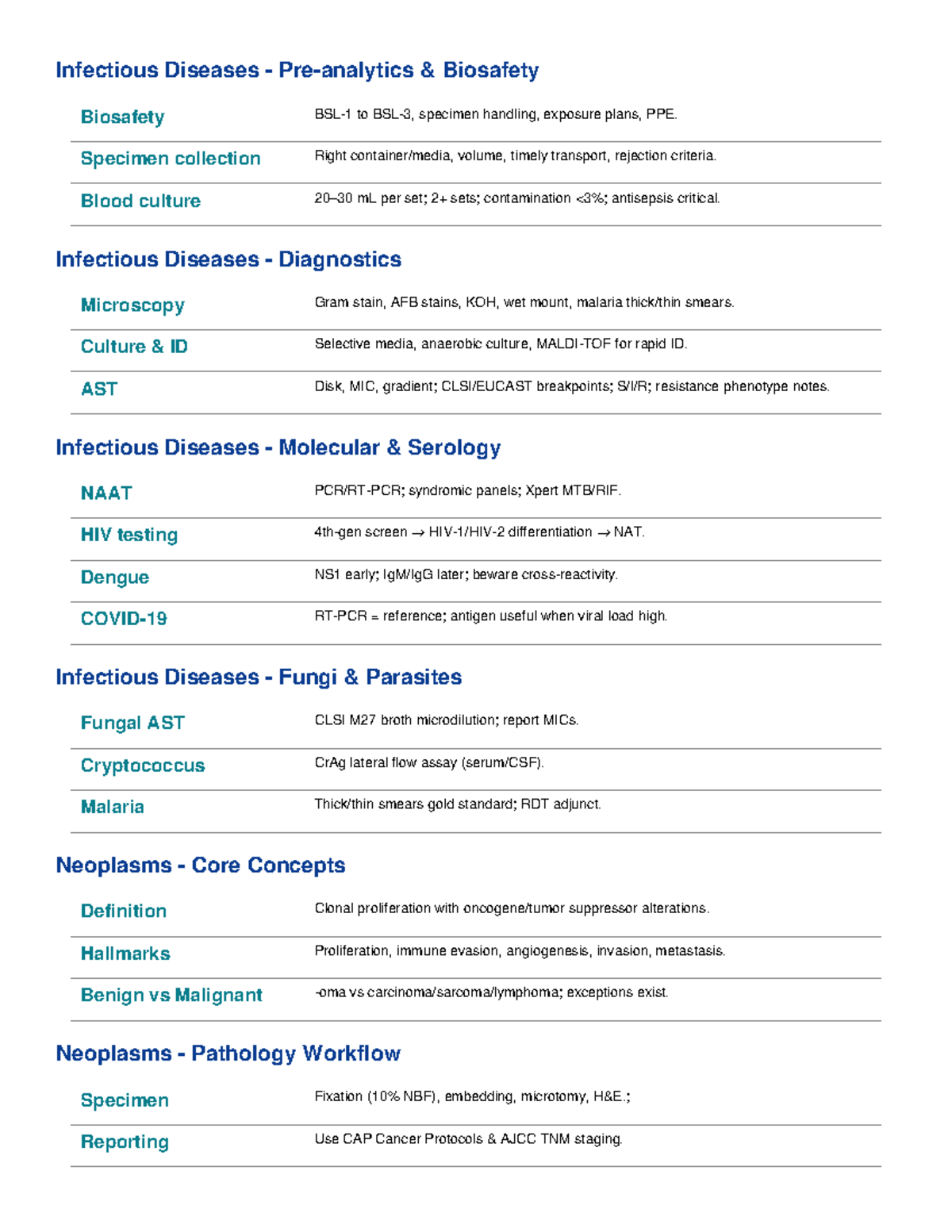Infectious Diseases & Neoplasms Med Tech Overview and Protocols - Studocu