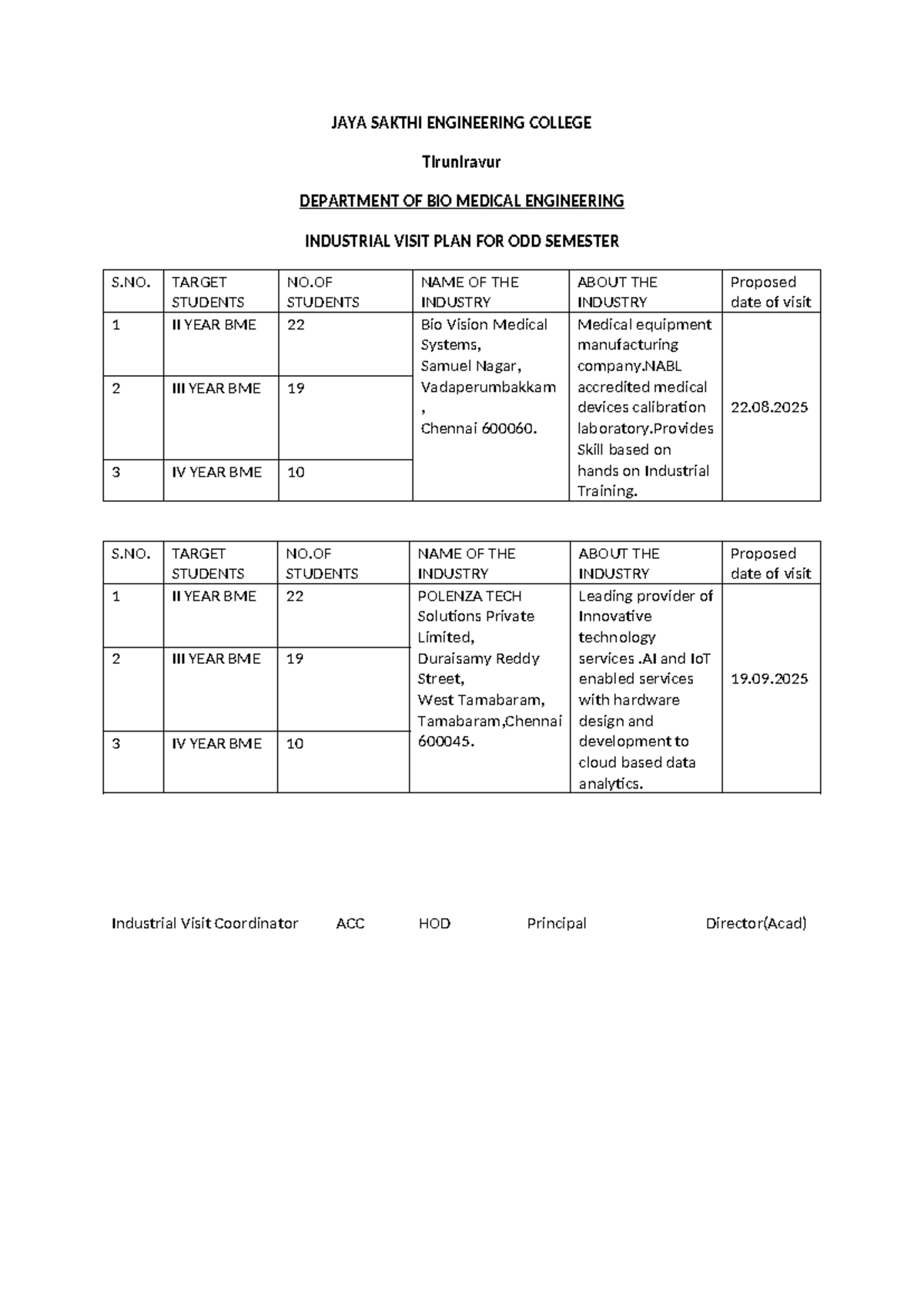 BME IV - Industrial Visit & Guest Lecture Plan for Odd Semester - Studocu