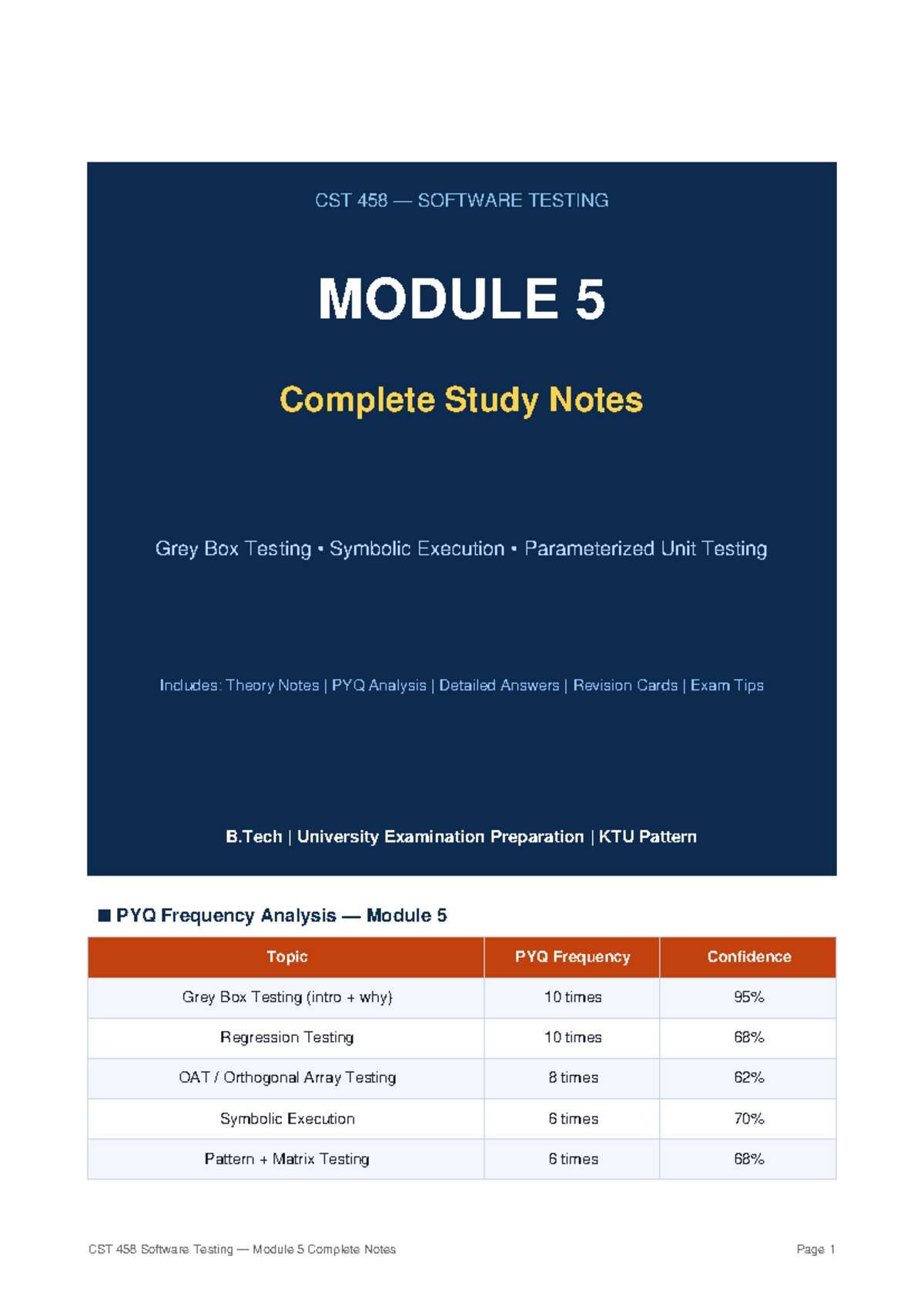 CST 458 Software Testing Module 5: Comprehensive Study Notes on Grey ...