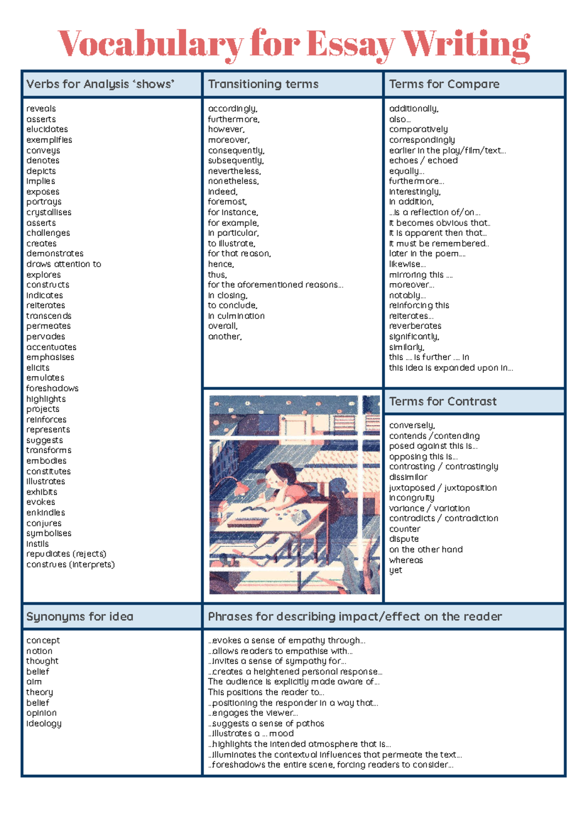 Vocabulary for Essay Writing (ENG 101): Key Terms & Phrases Guide - Studocu
