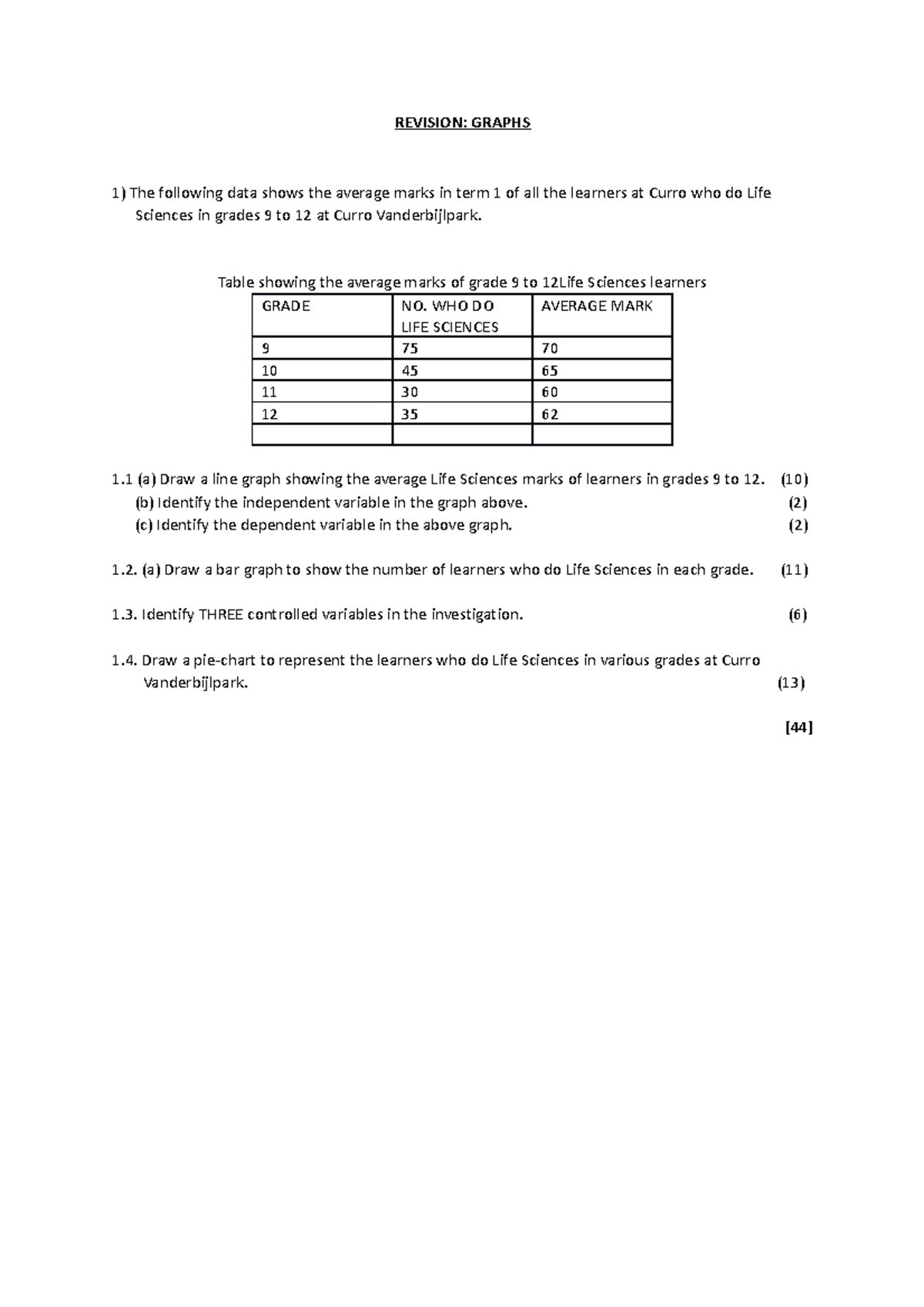Graphs Revision for Life Sciences (Grades 9-12) - Curro Vanderbijlpark ...