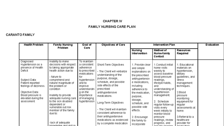 FNCP - Caranto Family Nursing Care Plan for Hypertension & Diabetes ...