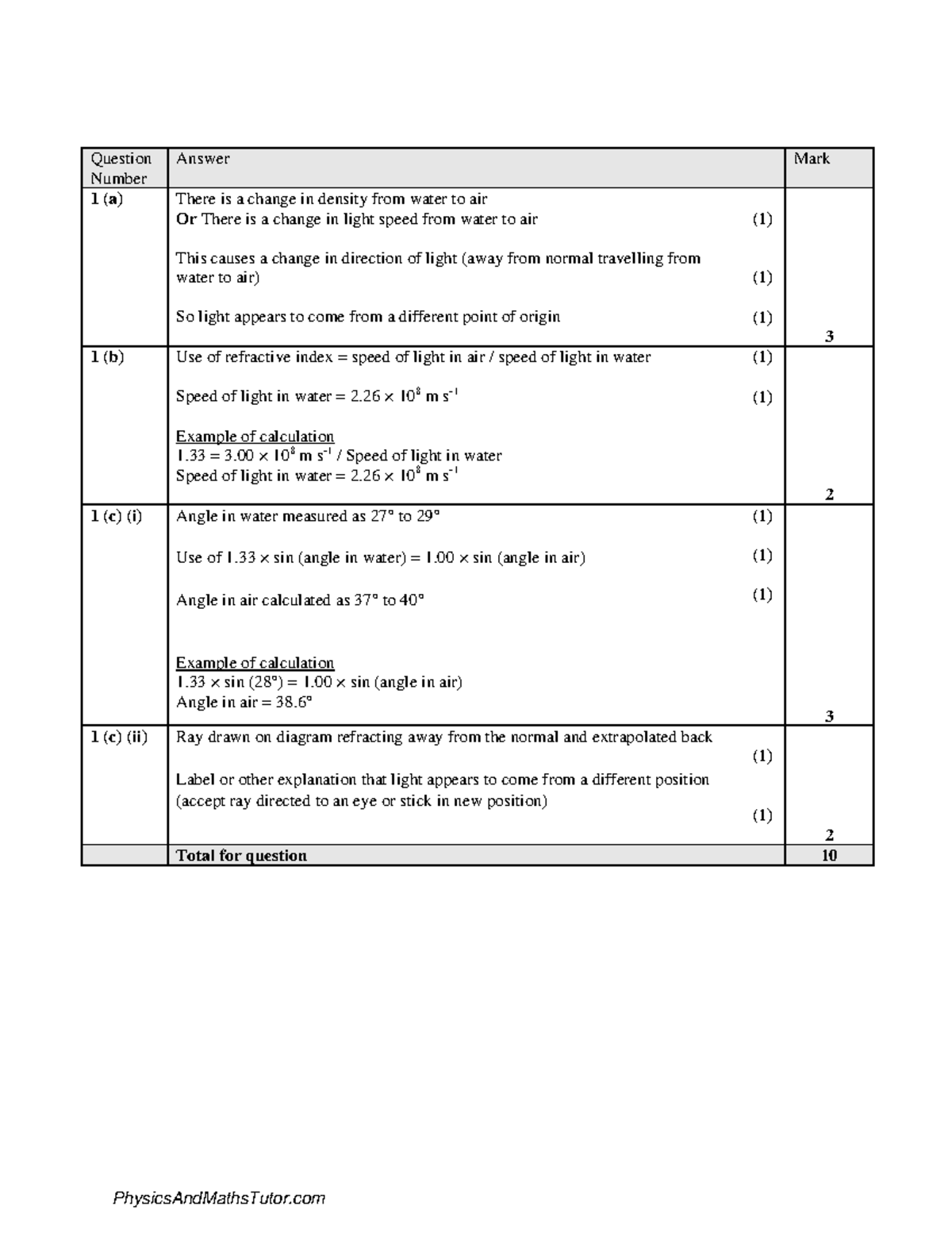Refraction Concepts and Calculations - Physics 101 MS - Studocu