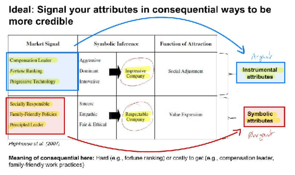 Market Signals and Employee Preferences: A Study on Recruitment ...