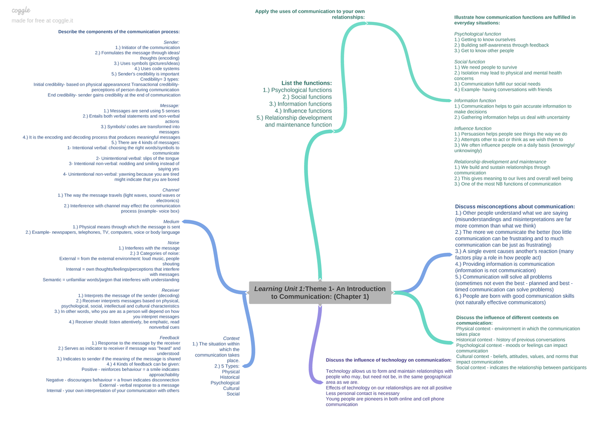 COSC5111 Lecture Summaries: Learning Unit 1- theme 1 - Theme 1- An ...