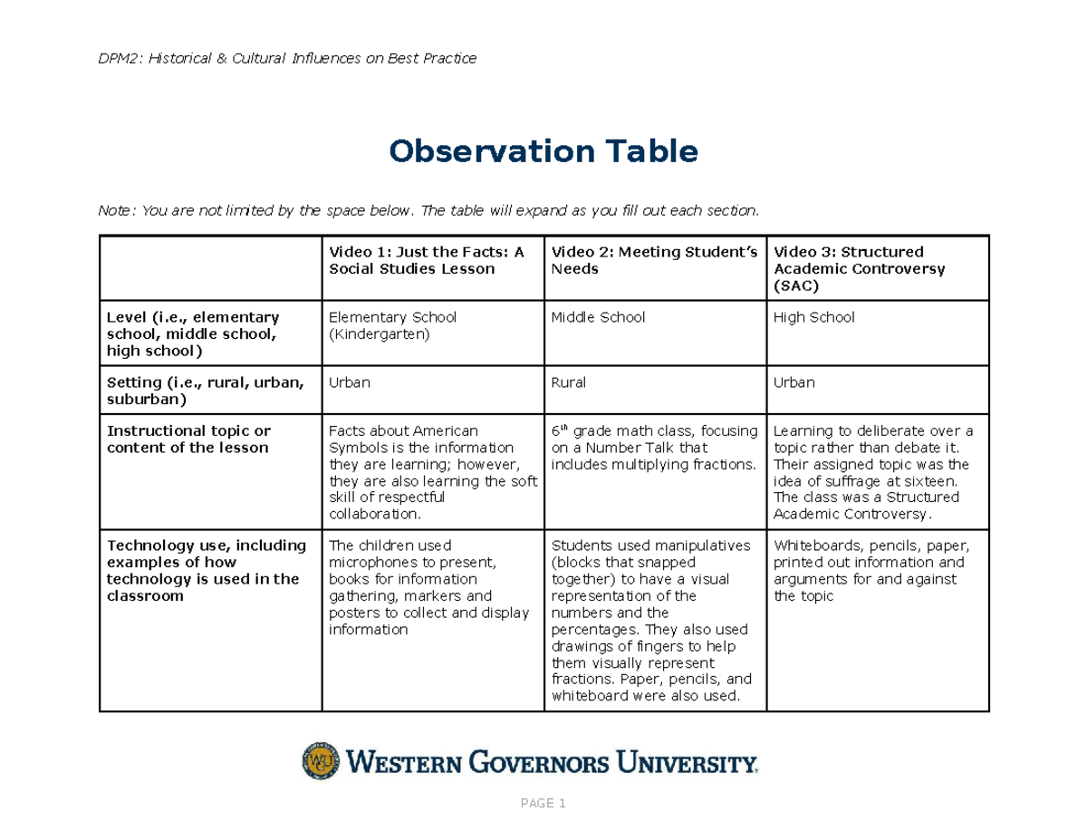 DPM2: Best Practices in Observing Cultural Influences in Education ...