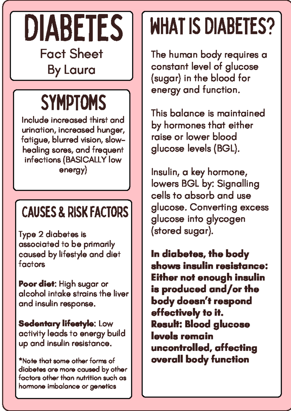 Diabetes Fact Sheet: Understanding Type 2 Diabetes Causes & Symptoms ...