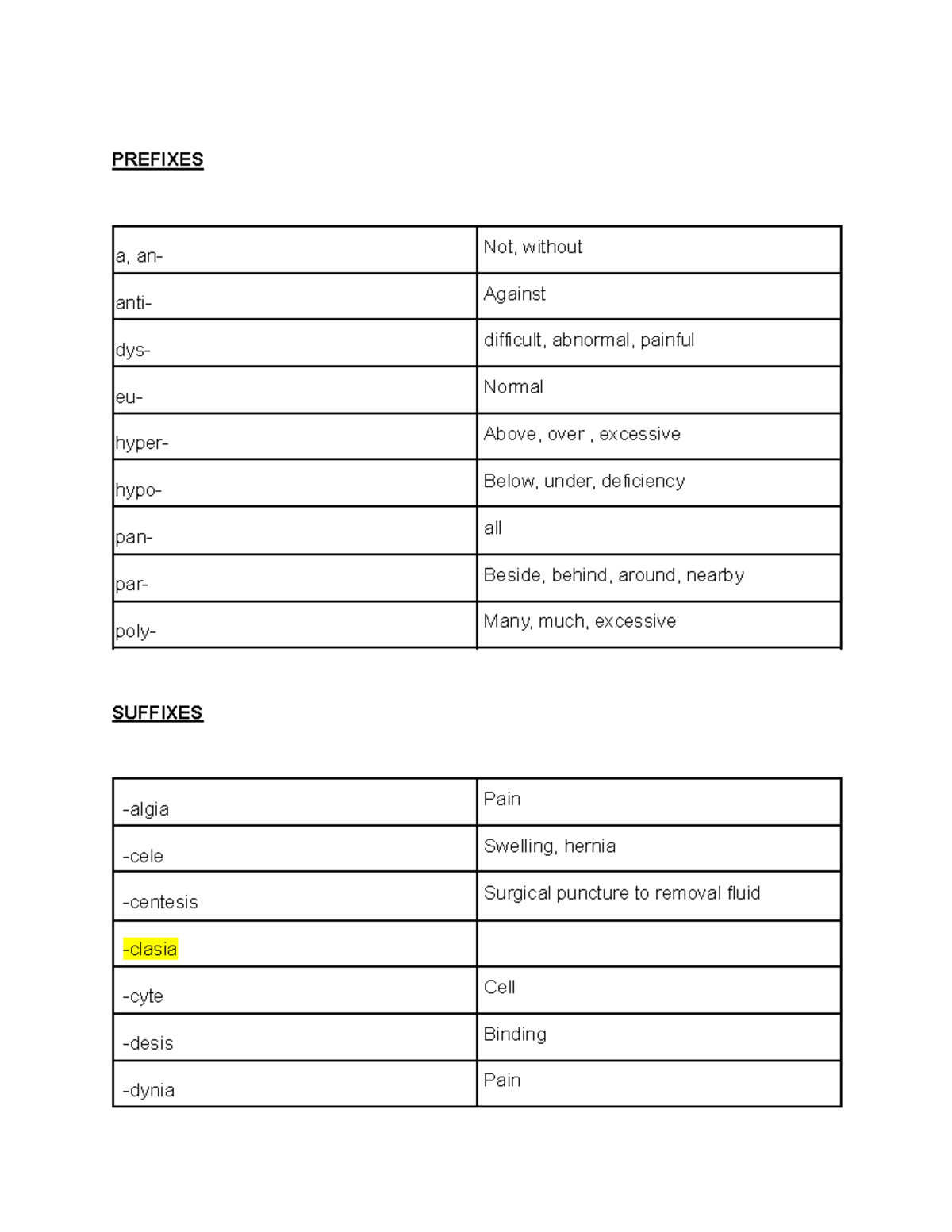 Medical Terminology Prefixes and Suffixes Guide - Studocu