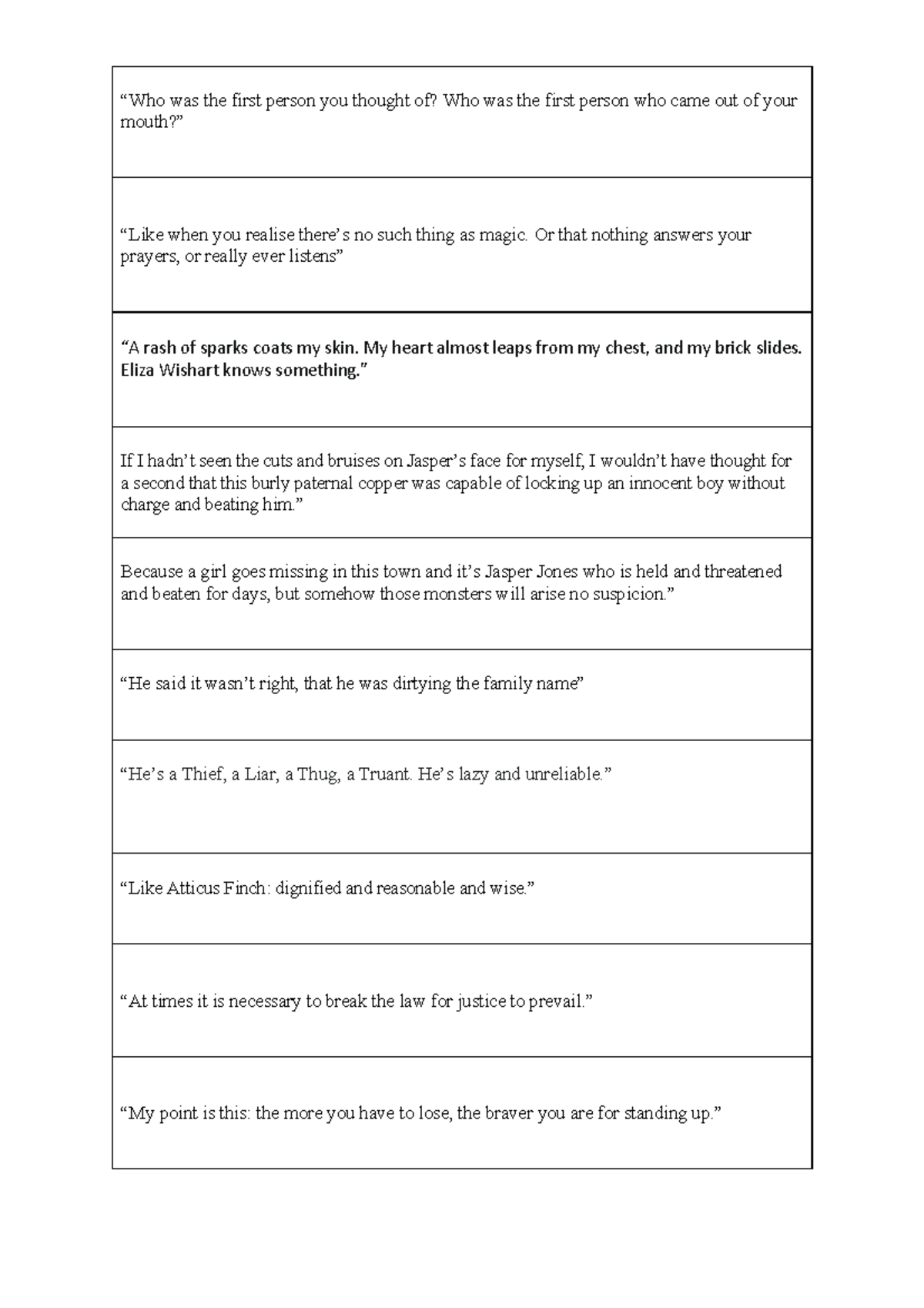 Literature 200: Key Quotes and Analysis for "The Crucible" - Studocu