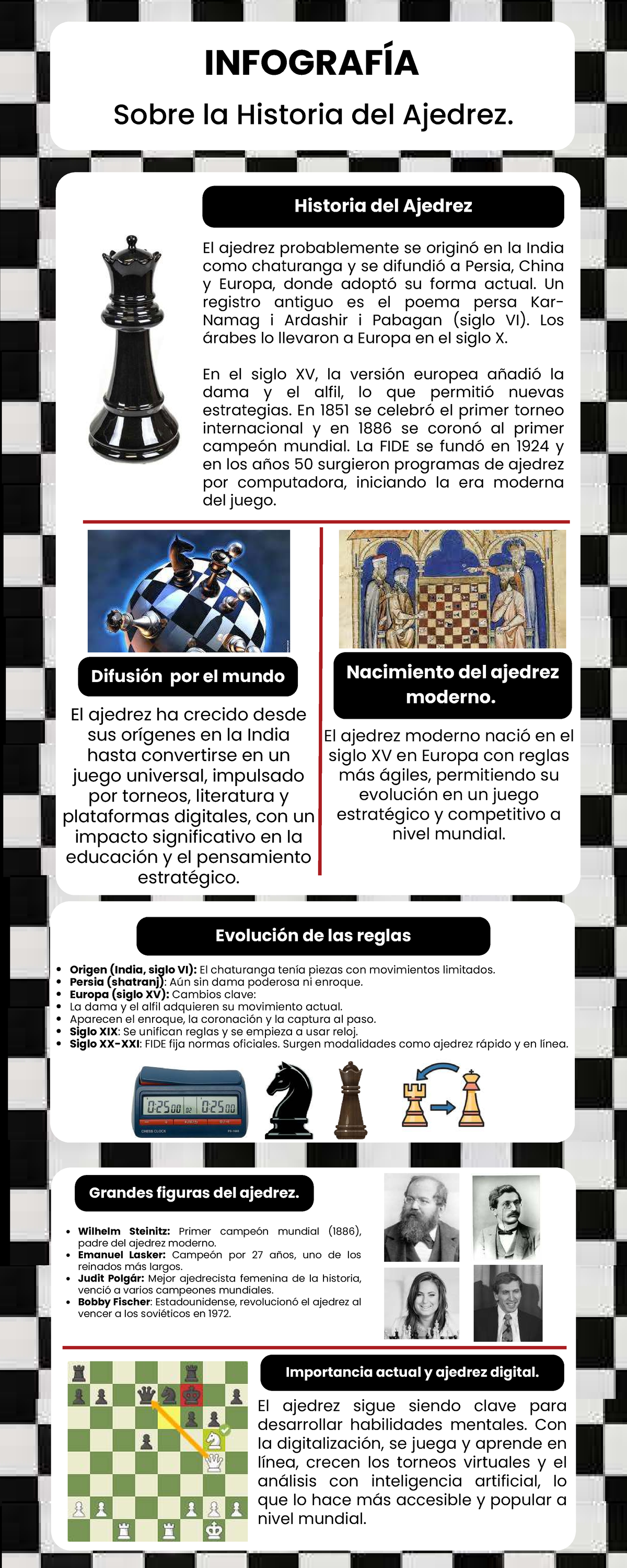 INFOGRAFÍA: Evolución y Orígenes del Ajedrez a lo Largo de la Historia ...